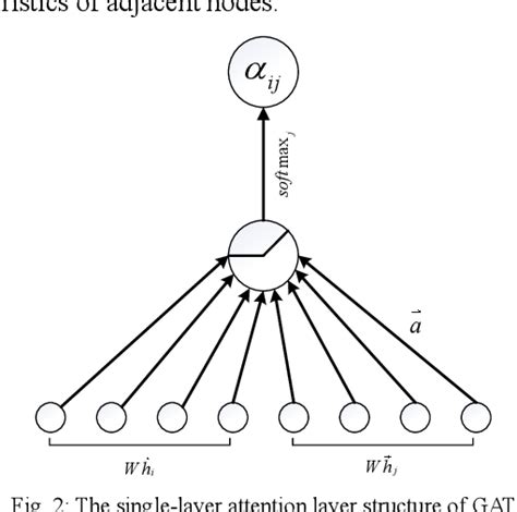 Figure From Talent Flow Model Based On Graph Attention Network Semantic Scholar