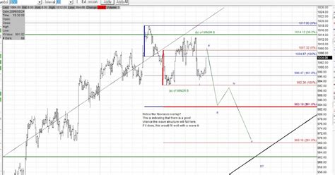 wave principle fibonacci projection revisited