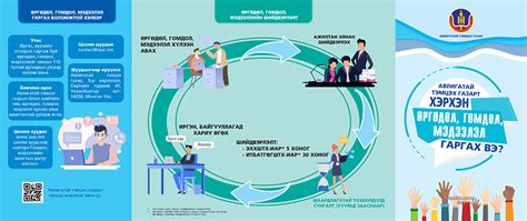 Авлигын талаар өргөдөл гомдол хэрхэн Гадаадын иргэн харьяатын
