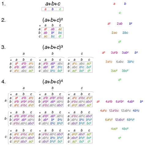 Trinomial Expansion Wikiwand