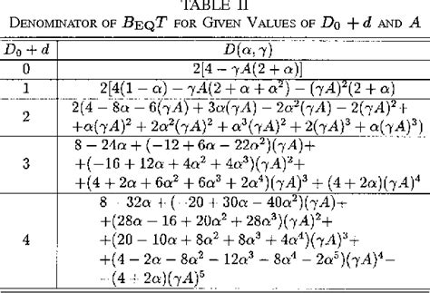 table ii from reduced complexity detection and phase synchronization of cpm signals semantic