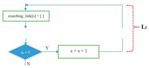 Tls Vad A New Tool For Developing Centralized Link Scheduling