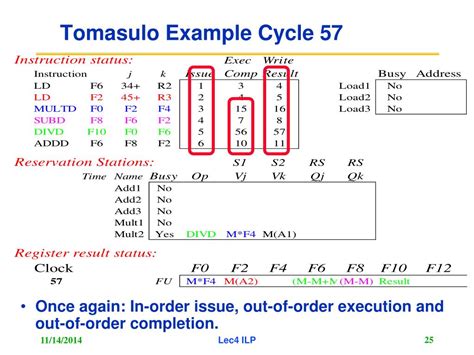 ppt a dynamic algorithm tomasulo s powerpoint presentation free download id 6592734