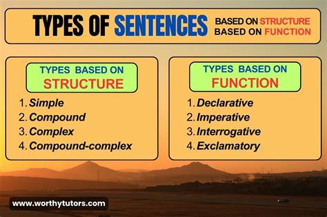 Types Of Sentences Based On Structure And Function Worthy Tutors