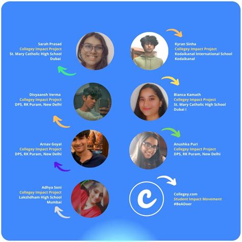 Devbrat Dev Ohri On Linkedin So Motivating To See Younger Generations Involvement On Mental