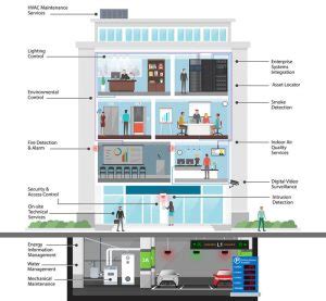 Building Automation System Bas VMES 4 0