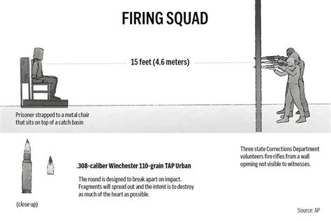 A South Carolina Man Executed By Firing Squad Is The First Us Prisoner