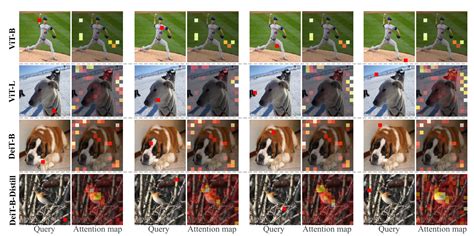 【arxiv2212】a Close Look At Spatial Modeling From Attention To