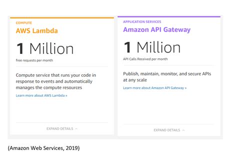 bringing aws lambdas to the edge through greengrass — by tensoriot editor tensoriot medium