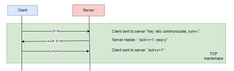 Beyond The Basics Explore Unique Data Structures And Algorithms By Skilled Coder Mar 2023