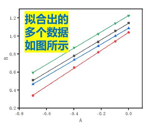 Origin如何绘制拟合曲线？ 华算科技