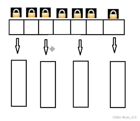 Hashtable Hashmap Concurrenthashmap 之间的区别 Csdn博客