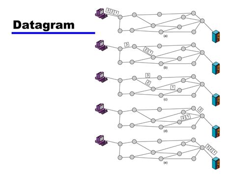 PPT Data Communications And Networking PowerPoint Presentation Free Download ID