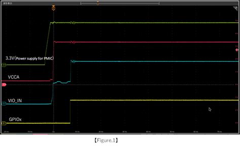 TPS6594 Q1 TPS65941515RWERQ1OFF Sequence Power Management Forum Power Management TI E2E