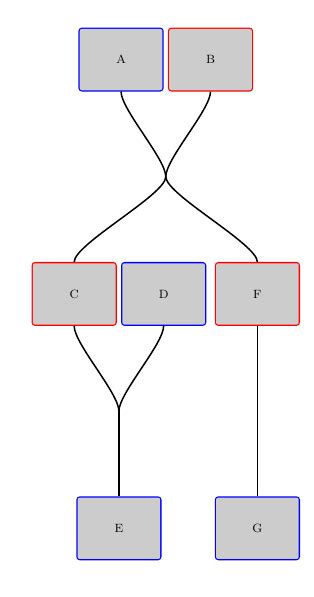 custom edges between two nodes in tikz and genealogy tree tex latex