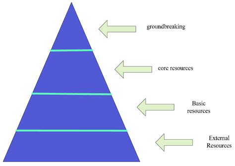 Grey Relational Analysis Structure Diagram Download Scientific Diagram