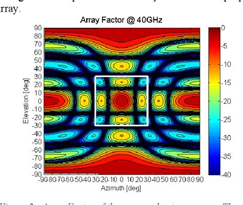 Figure 2 From A 18 40 Ghz Full Connected Vivaldi Antenna Array Semantic Scholar