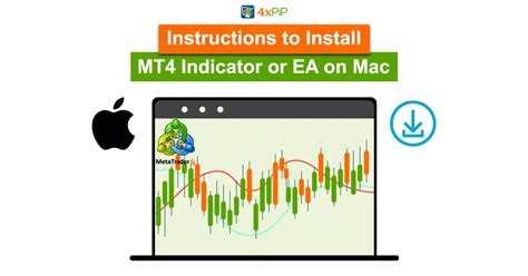 Instructions To Install Mt4 Indicator Or Ea On Mac