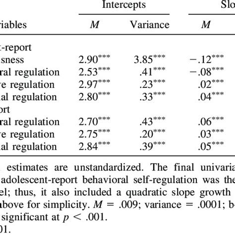 Growth Factors For Univariate Linear Latent Growth Models Download