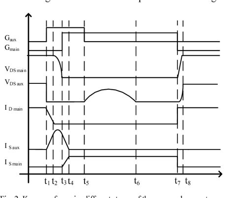 Figure 1 From A Novel Zvtzct Pwm Converter Used For Solar Battery