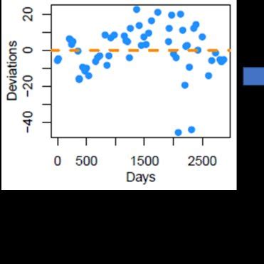 Outliers Detection Methodology Download Scientific Diagram