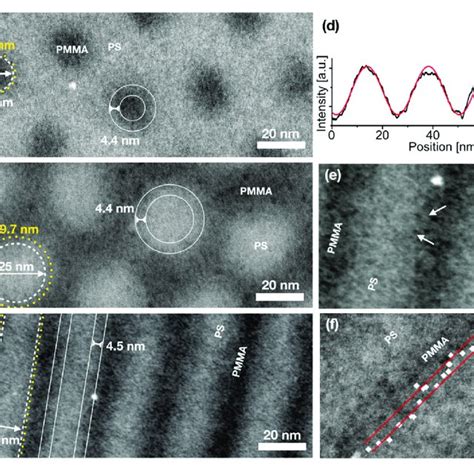 Pdf Characterisation Of The Ps Pmma Interfaces In Microphase Separated Block Copolymer Thin