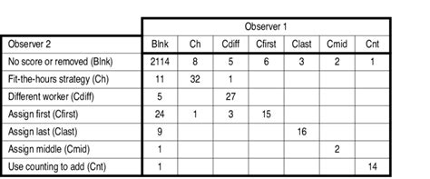 11 Correspondence Between The Two Observers Download Scientific Diagram