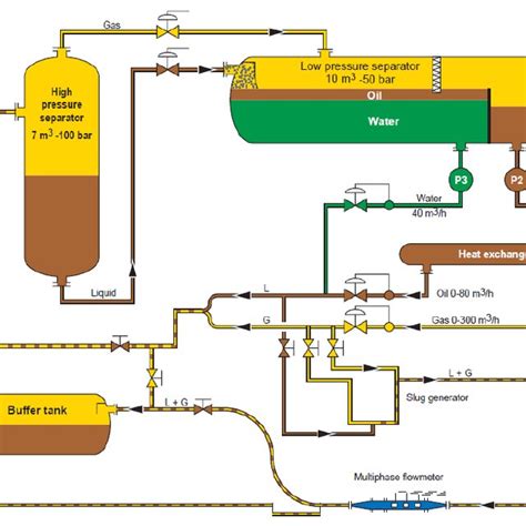 Pdf A Multiphase Flow Loop Design For Investigating The Partial Phase Separation In A Pipe Tee