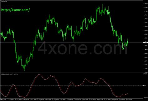 Smi Indicator 4xone