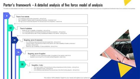 Porters Framework A Detailed Analysis Of Five Force Model Automobile