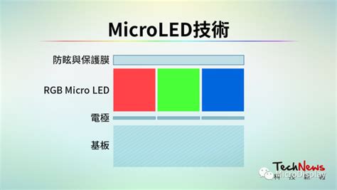 教你看懂最新技术micro Led、mini Led、micro Oled 知乎