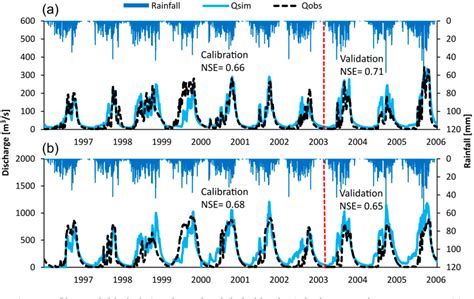 Figure 3 From An Integrated Hydrological Hydraulic Model For Simulating