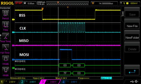 Solved St25r3916b Spi Communication Problem No Answer Fo