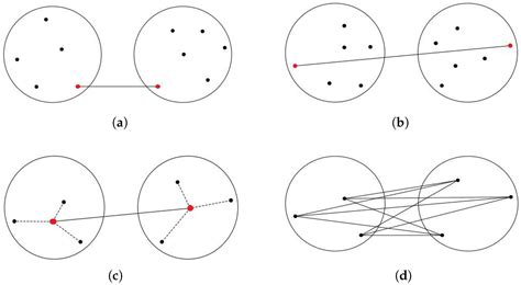 Jsan Free Full Text A Nature Inspired Partial Distance Based