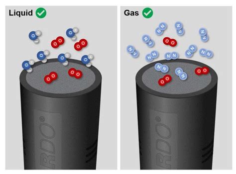 Rdo® Core Sensor Module Testech Electronics Pte Ltd