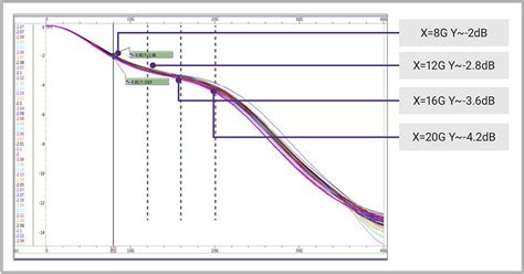 40g Ucie Ip Advantages For Ai Applications — Synopsys Technical Article