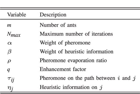 Table I From A New Robot Navigation Algorithm Based On A Double Layer