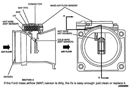 Whos At Fault Top 10 Domestic Diagnostic Codes Fixes