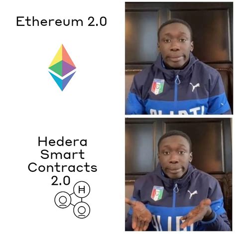 Hedera Solidity Smart Contracts Are Bringing The Highest Speed On Chain Programmability To
