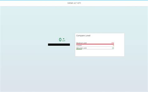 Sap Hana Internet Of Things Iot Raspberry Arduino Uno Xsjs