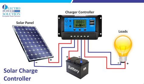 Automatic Commercial Solar Charge Controller Voltage 12 24 V Rs 1000