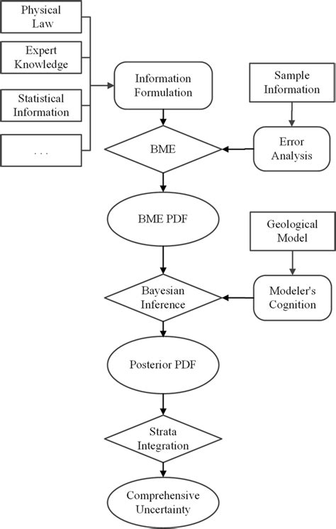 Workflow Of The Uncertainty Assessment Download Scientific Diagram