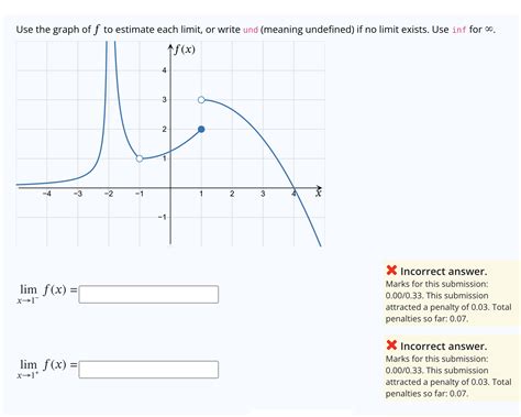 solved use the graph of f to estimate each limit or write