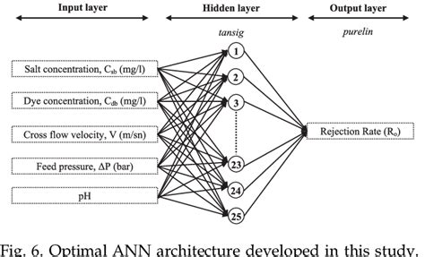 Shows The Results Of This Modeling Exercise Which Illustrates How Model