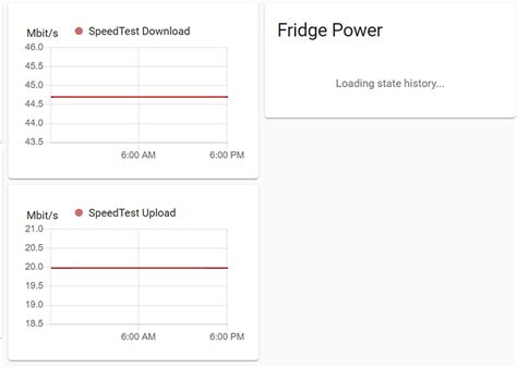 History Graphs Not Displaying Properly Working Properly Configuration Home Assistant