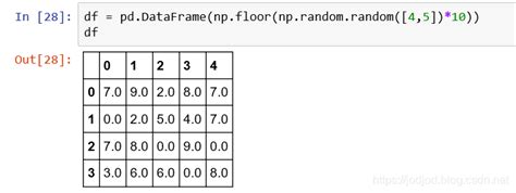 Pandas读写各种类型数据pandas读出来的数据类型 Csdn博客