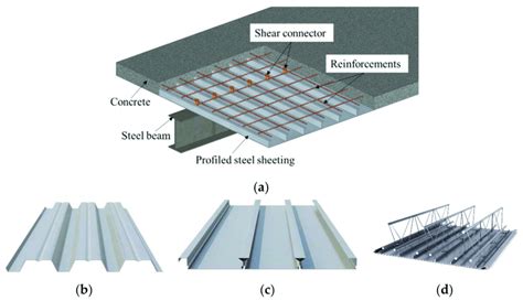 Typical Composite Steel Concrete Beams With A A Schematic Of Download Scientific Diagram
