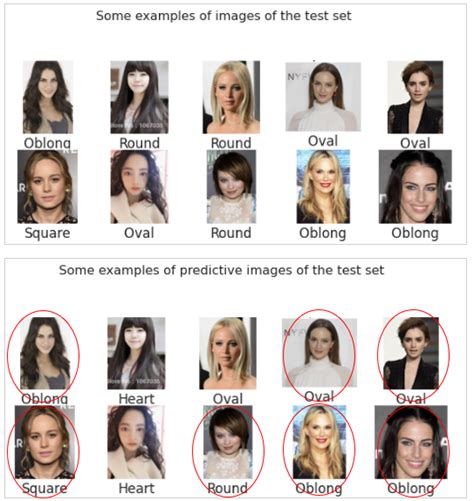 Github Sh Git Faceshape Analysis System