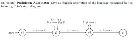 Solved Points Pushdown Automata Give An English Chegg Com
