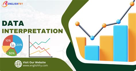Data Interpretation Englishfry